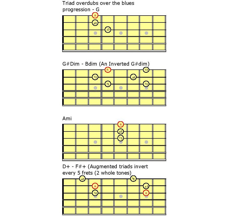 Constructing Basic Guitar Chords, Part